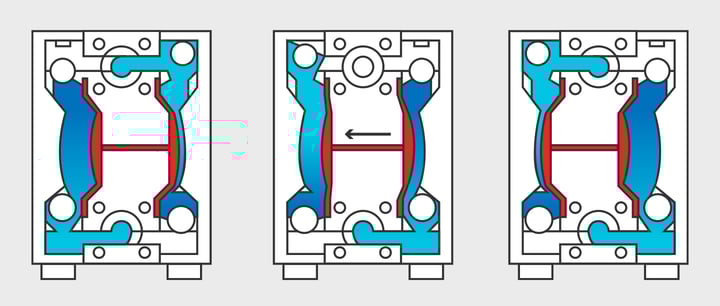 What are AODD Pumps and How do They Work?
